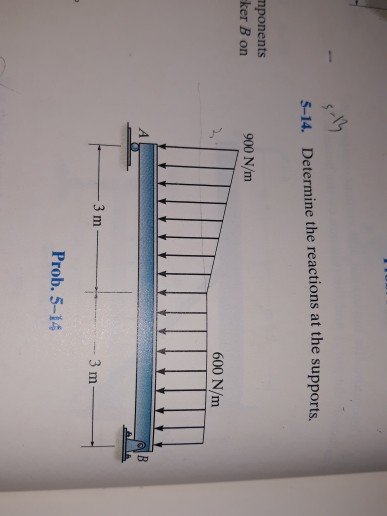 Solved 5-14. Determine the reactions at the supports. | Chegg.com