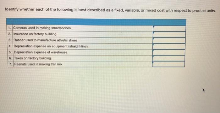 Solved Identify whether each of the following is best | Chegg.com Solved Identify whether each of the following is best | Chegg.com