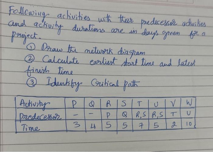 Solved Following activities with their predecessor | Chegg.com