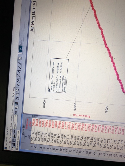 Solved Logger Pro - Airp vs T File Edit Experiment Data | Chegg.com