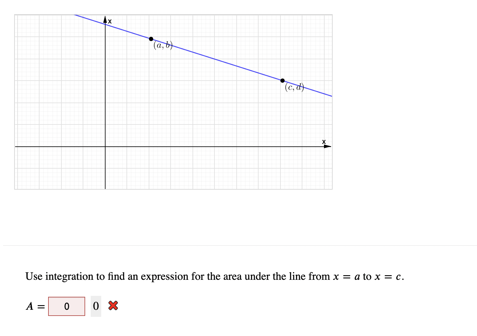 Solved Use integration to find an expression for the area | Chegg.com
