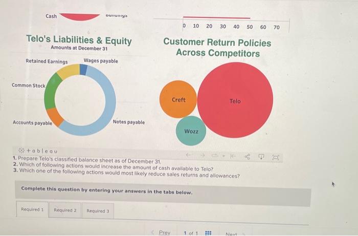 Solved As owner of Telo, a startup business, you are | Chegg.com