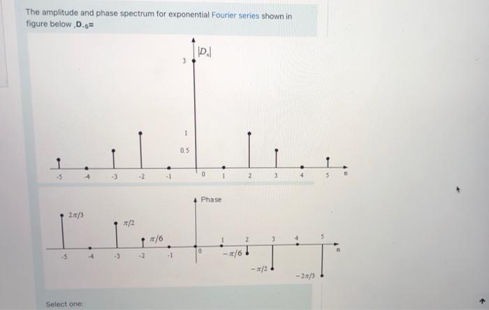 Solved The amplitude and phase spectrum for exponential | Chegg.com