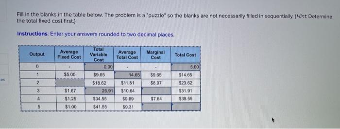 Solved Fill in the blanks in the table below. The problem is | Chegg.com