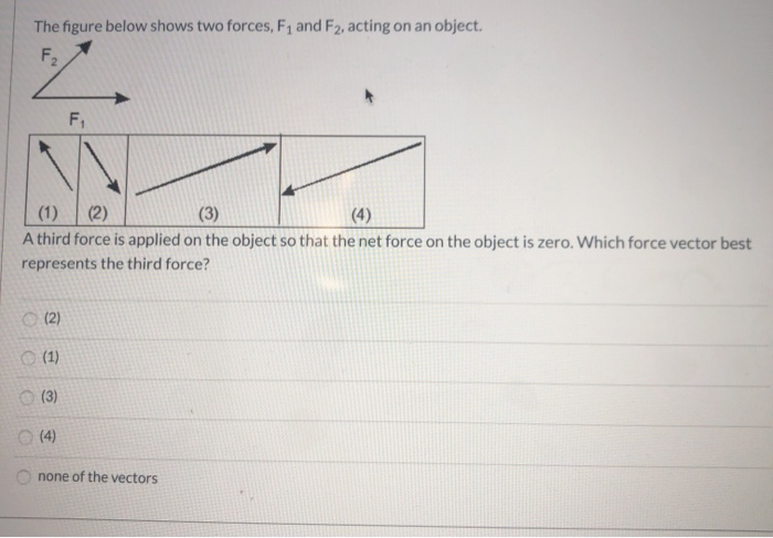 Solved The Figure Below Shows Two Forces F And F2 Acting