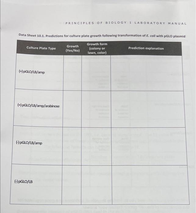 Solved PRINCIPLES OF BIOLOGY 1 LABORATORY MANUAL Data Sheet | Chegg.com