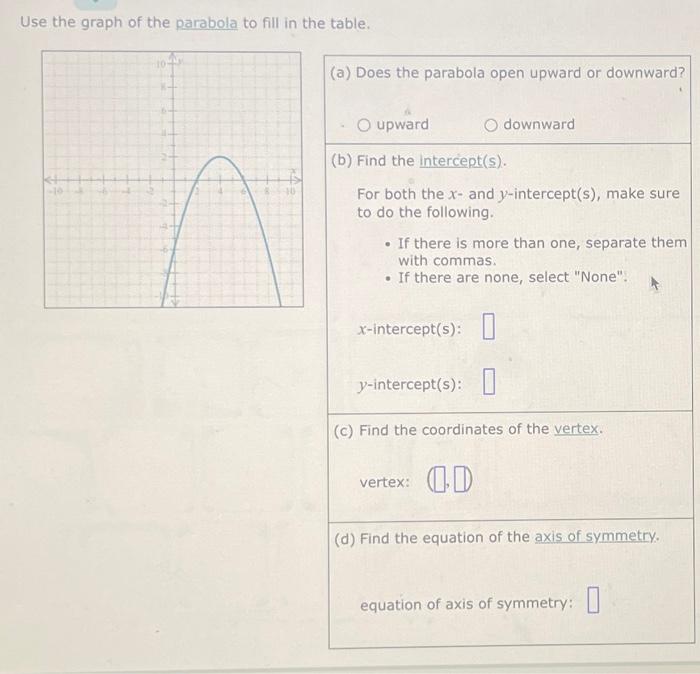 Solved Use the graph of the parabola to fill in the table. | Chegg.com