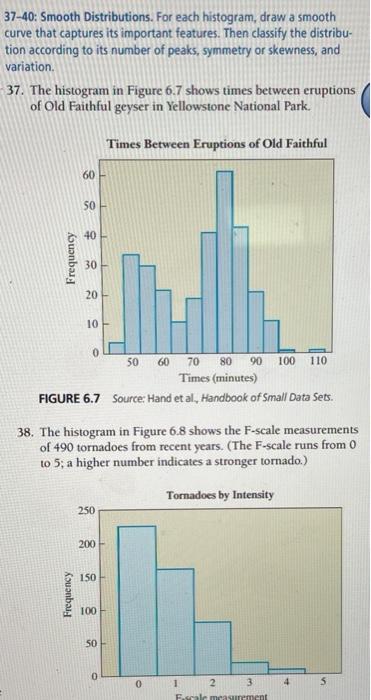 Solved 37-40: Smooth Distributions. For each histogram, draw | Chegg.com