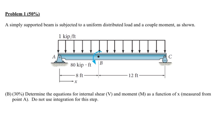 Solved Problem 1 (50%) A simply supported beam is subjected | Chegg.com