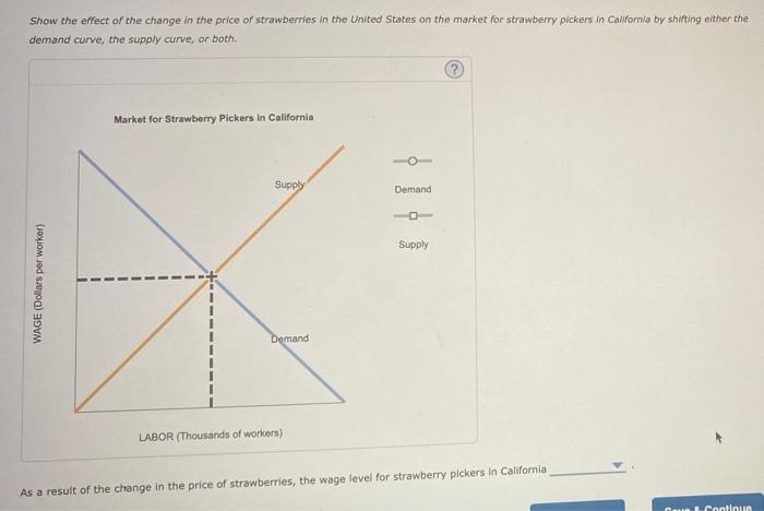 Solved Homework (Ch 18) On the following graph, show the | Chegg.com