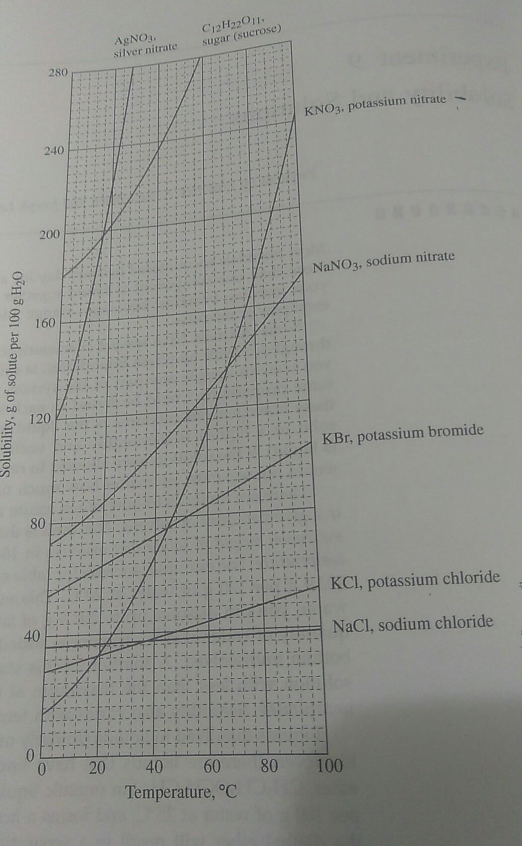 Solved look at the graph compare the solubility of KCl and | Chegg.com