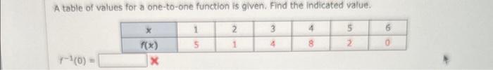 Solved A table of values for a one-to-one function is given. | Chegg.com