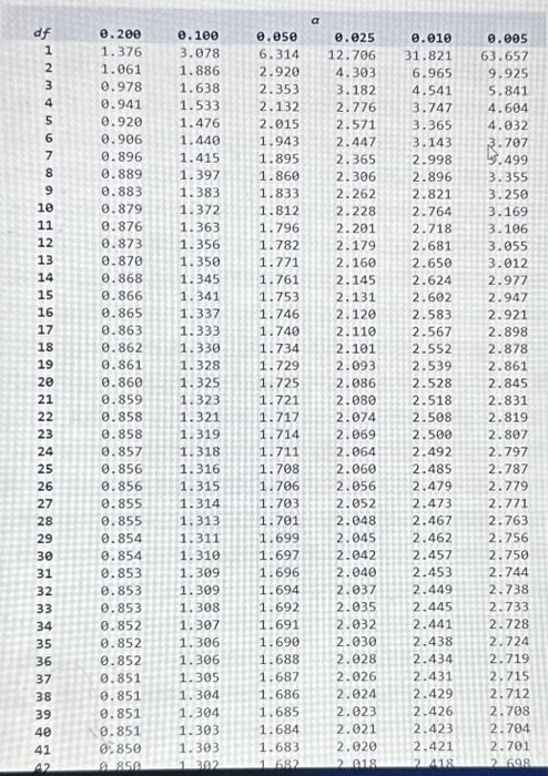 Solved In a simple linear regression based on 30 | Chegg.com