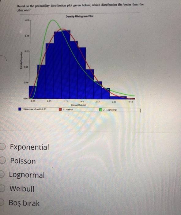 Solved Based on the probability distribution plot given | Chegg.com