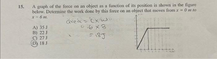 Solved 5 A Graph Of The Force On An Object As A Function Of