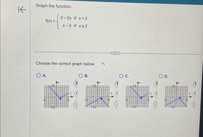 Solved K Graph the function. f(x) = 2-2x if x