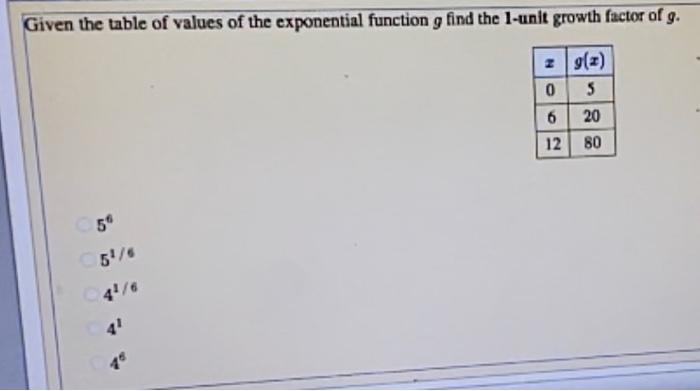 Solved Given the table of values of the exponential function | Chegg.com
