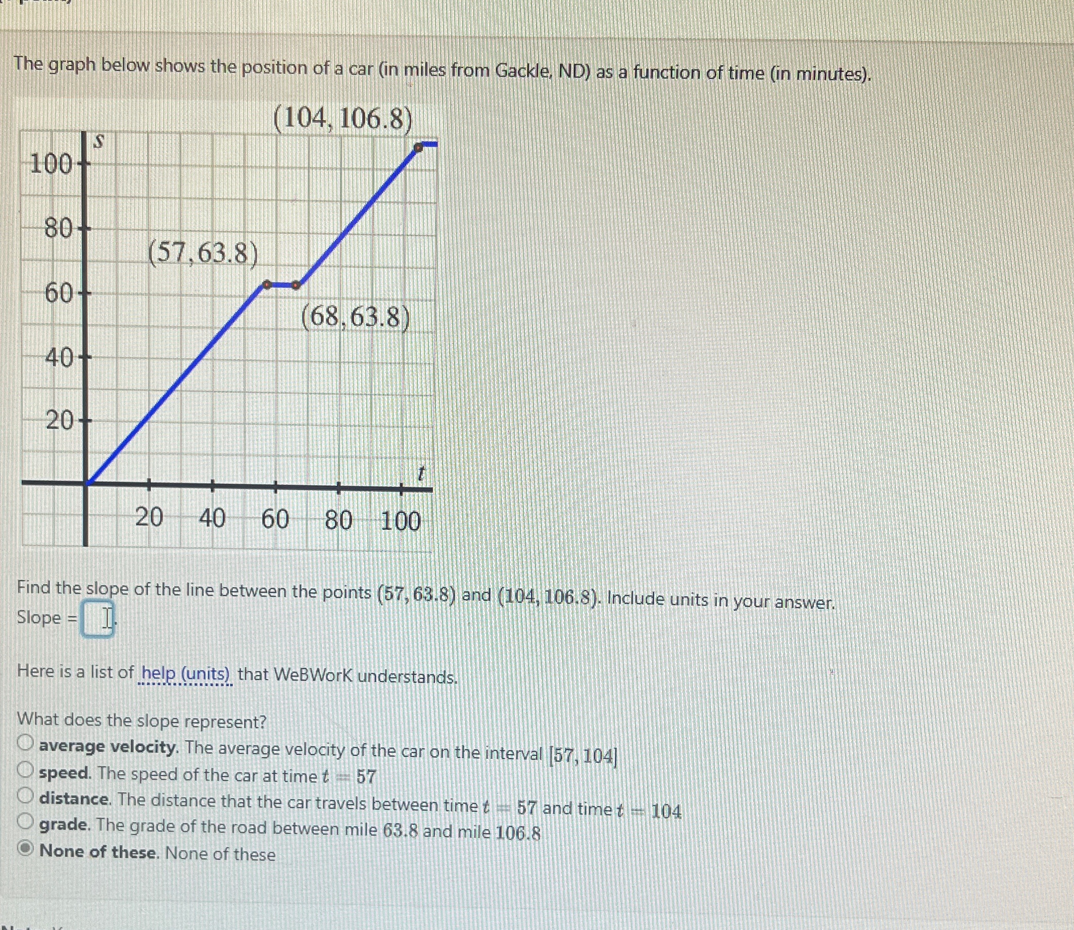 Solved The graph below shows the position of a car (in miles | Chegg.com