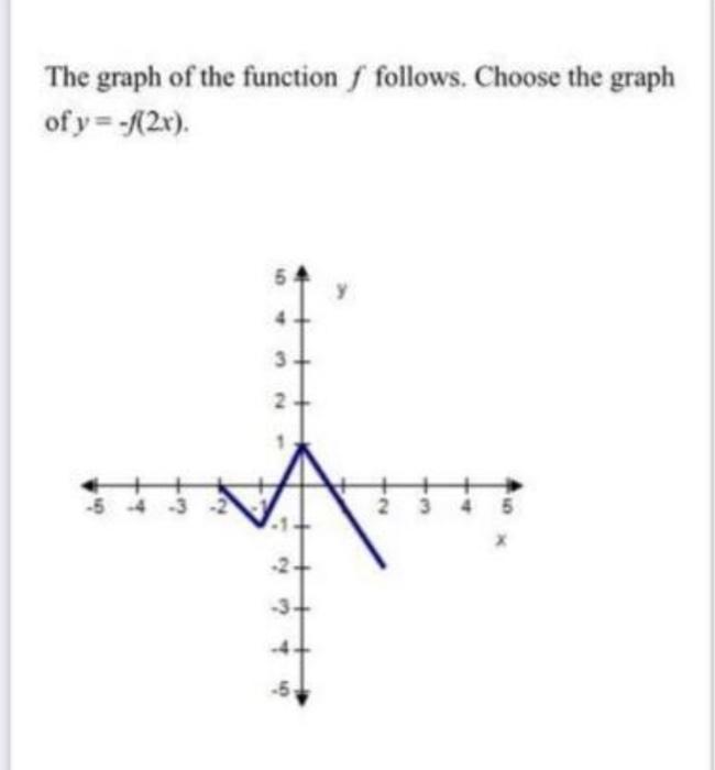 Solved given graph of f sketch the graph of y= -f (2x) | Chegg.com
