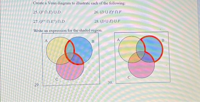 Solved Create a Venn diagram to illustrate each of the | Chegg.com