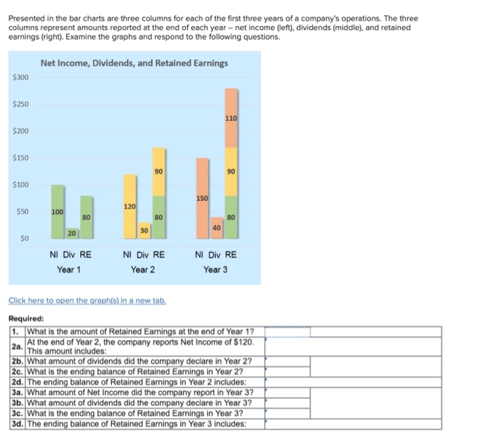 Solved Presented in the bar charts are three columns for | Chegg.com