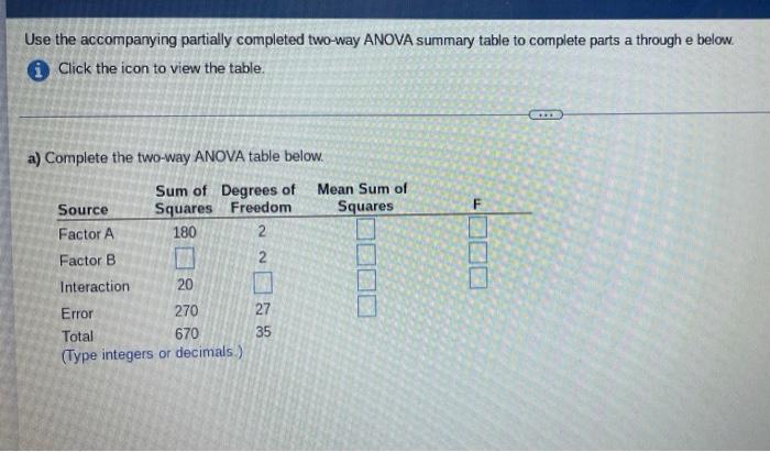 Solved Use the accompanying partially completed two-way | Chegg.com