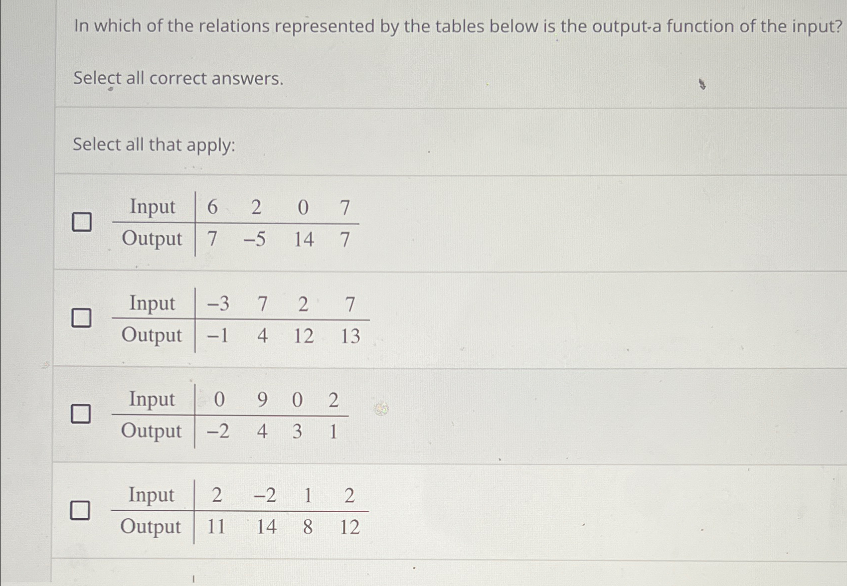 Solved In which of the relations represented by the tables | Chegg.com