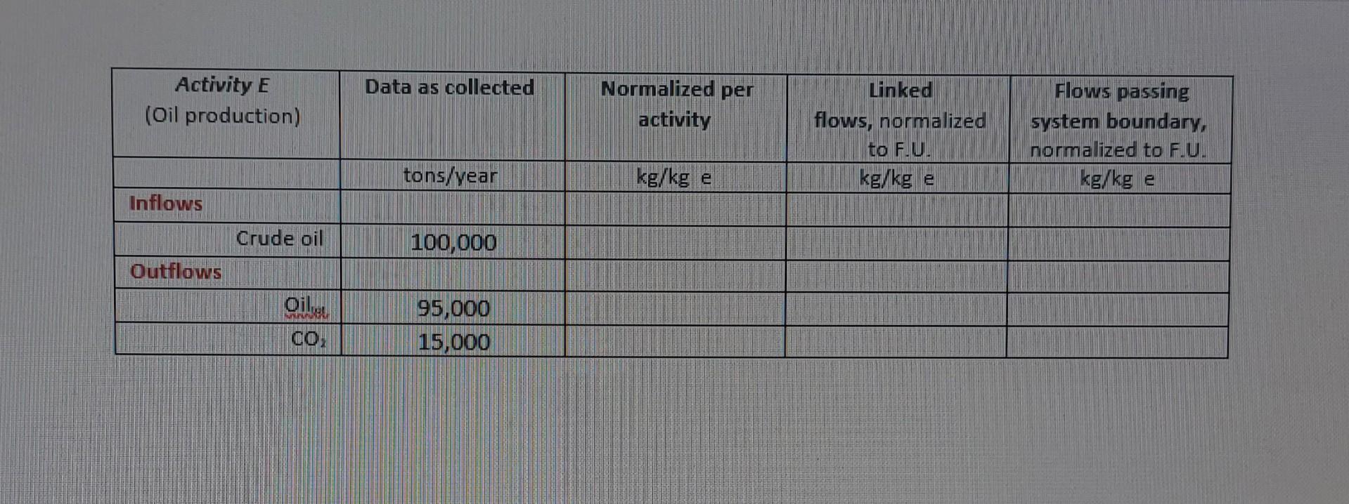 Collected data and stepwise | Chegg.com