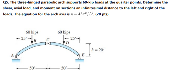 Solved The three-hinged parabolic arch supports 60-kip loads | Chegg.com