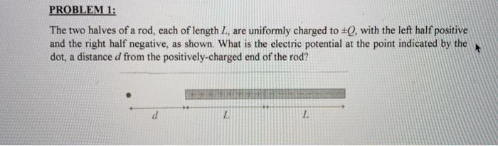 Solved PROBLEM 1: The two halves of a rod, each of length L, | Chegg.com