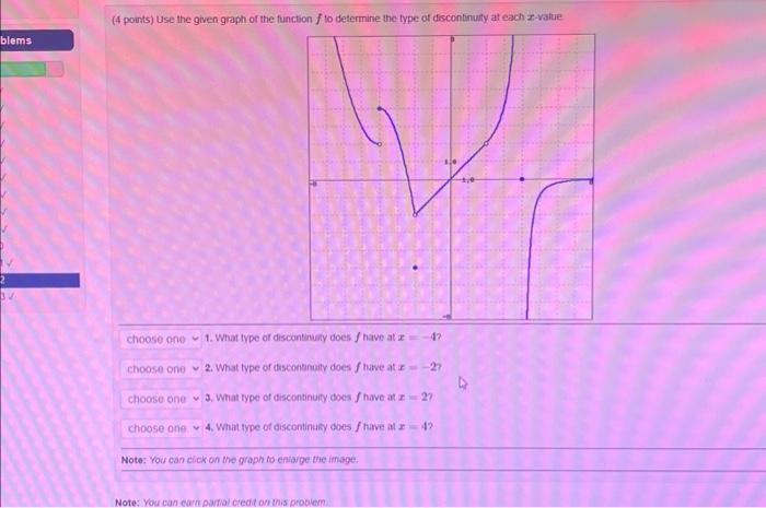 Solved (4 points) Use the given graph of the function f to | Chegg.com Solved (4 points) Use the given graph of the function f to | Chegg.com