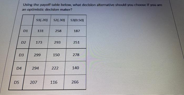 Solved Using the payoff table below, what decision | Chegg.com