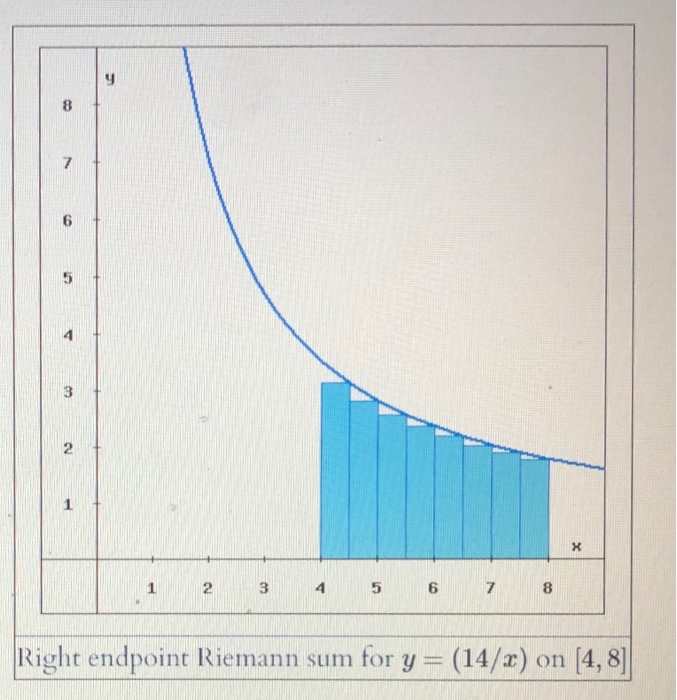 Solved The rectangles in the graph below illustrate a left | Chegg.com