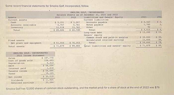 Solved Some recent financial statements for Smolira Golf, | Chegg.com