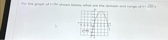 Solved For the graph of y=f(x) shown below, what are the | Chegg.com
