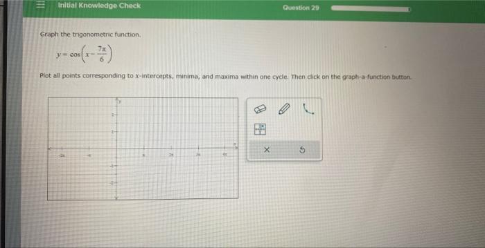 Solved Graph the trigonometric function. y=cos(x−67x) Plot | Chegg.com