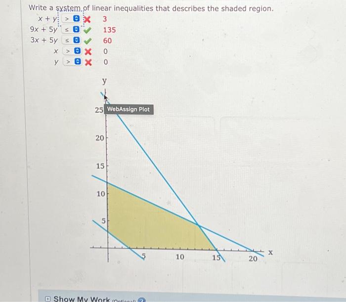 Solved Write a system of linear inequalities that describes | Chegg.com
