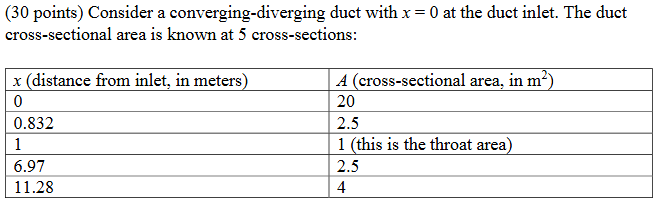 (30 ﻿points) ﻿Consider a converging-diverging duct | Chegg.com