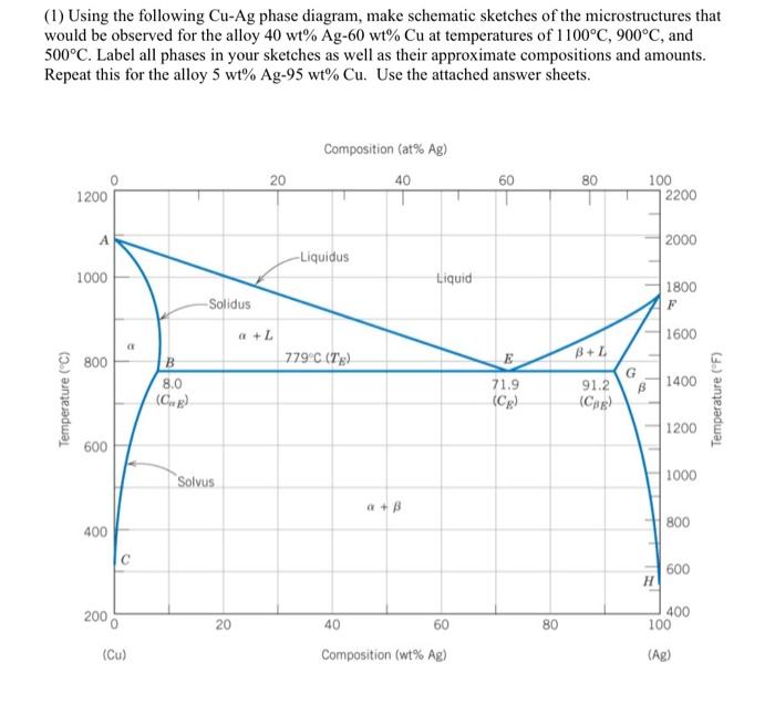 Solved (1) Using the following Cu-Ag phase diagram, make | Chegg.com