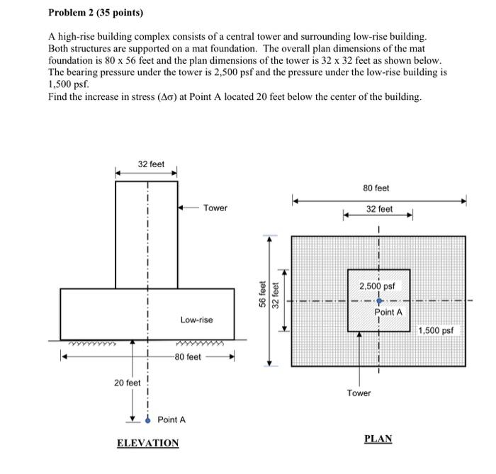 Solved Problem 2 (35 points) A high-rise building complex | Chegg.com