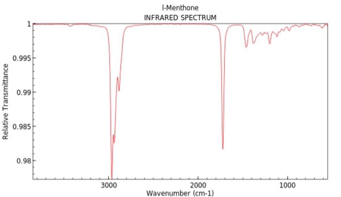 Solved Compare the IR spectrum of menthol to the IR of | Chegg.com