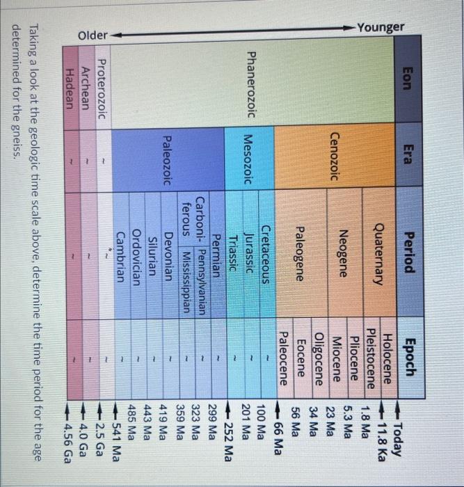 Solved Taking a look at the geologic time scale above, | Chegg.com