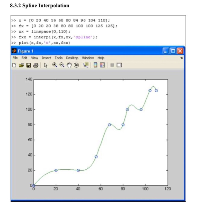 Solved MATLAB. Solve all parts of 8.3 question. I included | Chegg.com