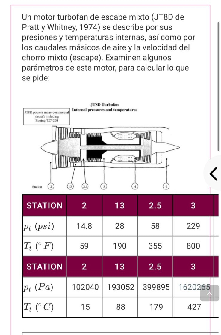 Un motor turbofan de escape mixto (JT8D de Pratt y | Chegg.com