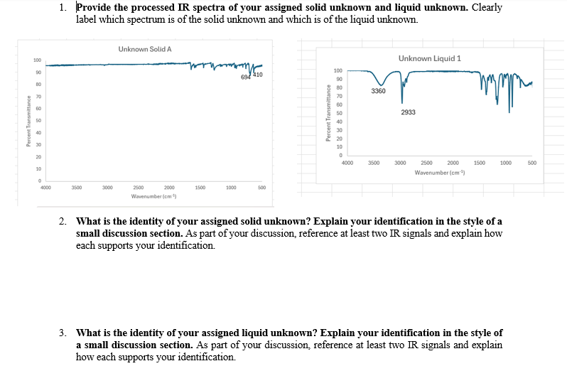 Solved Provide the processed IR spectra of your assigned | Chegg.com