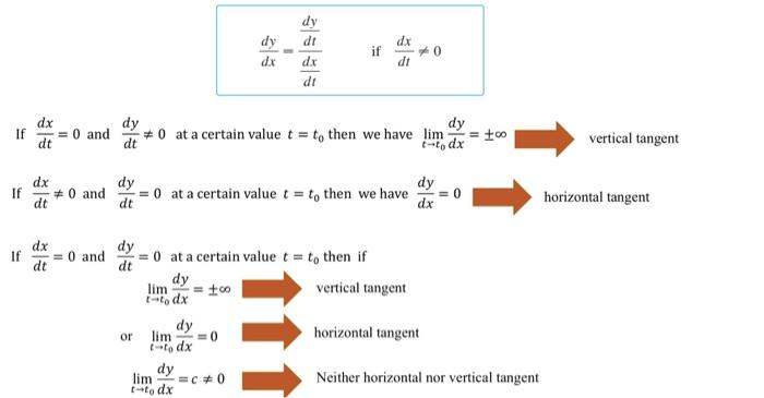 Solved The Curve Given By The Parametric Equations
