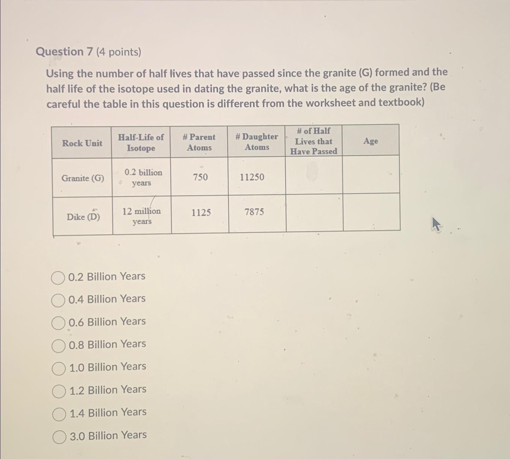 Solved Question 7 (4 ﻿points)Using the number of half lives | Chegg.com