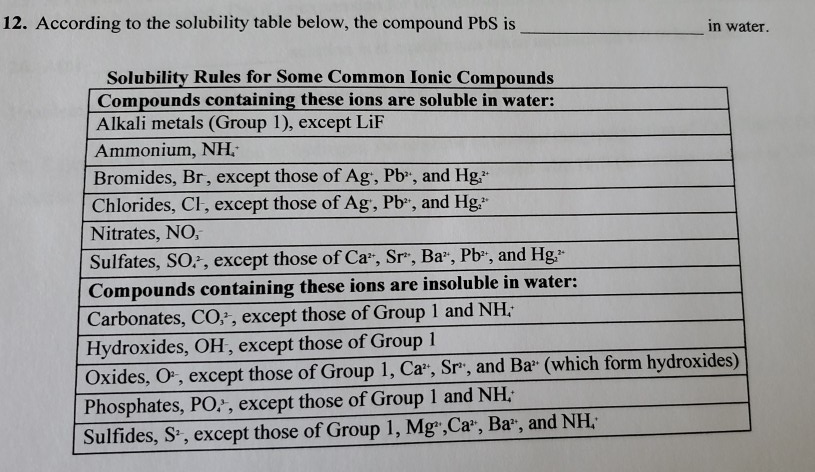 Solved 12. According to the solubility table below, the | Chegg.com