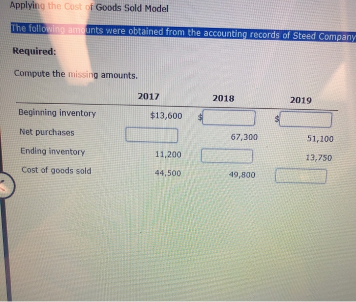 Solved Applying the Cost of Goods Sold Model The following | Chegg.com