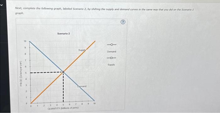 Solved Consider the market foc pens. Suppose that the number | Chegg.com